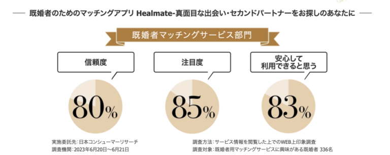 Healmate（ヒールメイト）の評判・口コミは？料金・特徴・他アプリとの違いも徹底解説！
